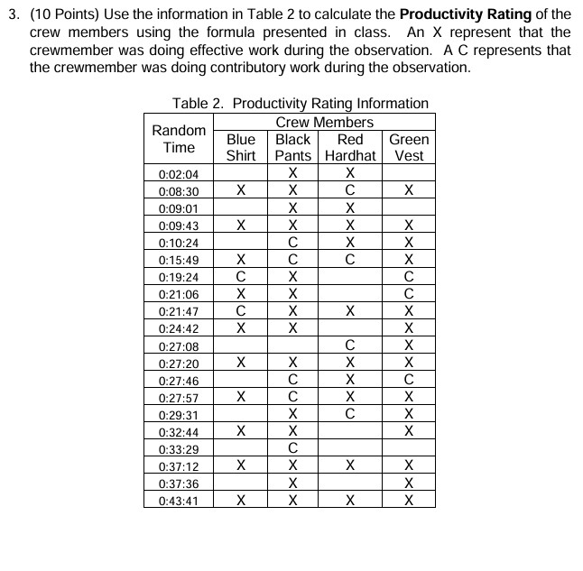 Solved 3. (10 ﻿Points) ﻿Use the information in Table 2 ﻿to | Chegg.com