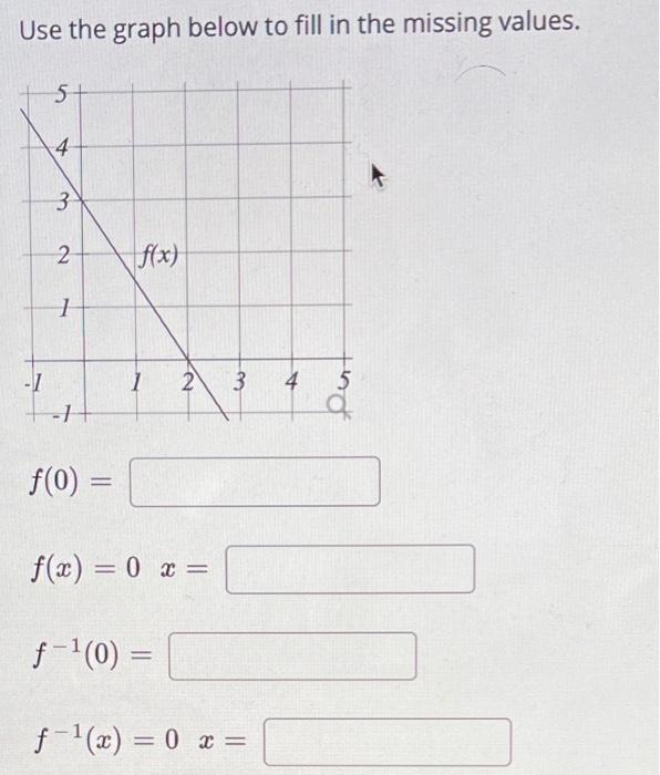 Solved Use the graph below to fill in the missing values. 5 | Chegg.com