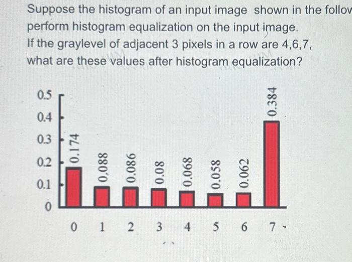 Solved Suppose the histogram of an input image shown in the | Chegg.com