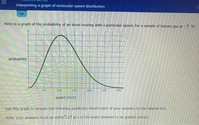 Solved III Interpreting a graph of molecular speed | Chegg.com