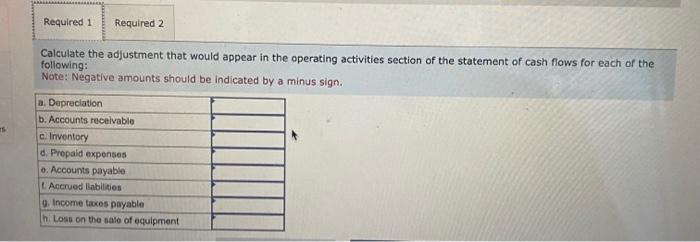 Solved Assume a company's net cash provided by operating | Chegg.com