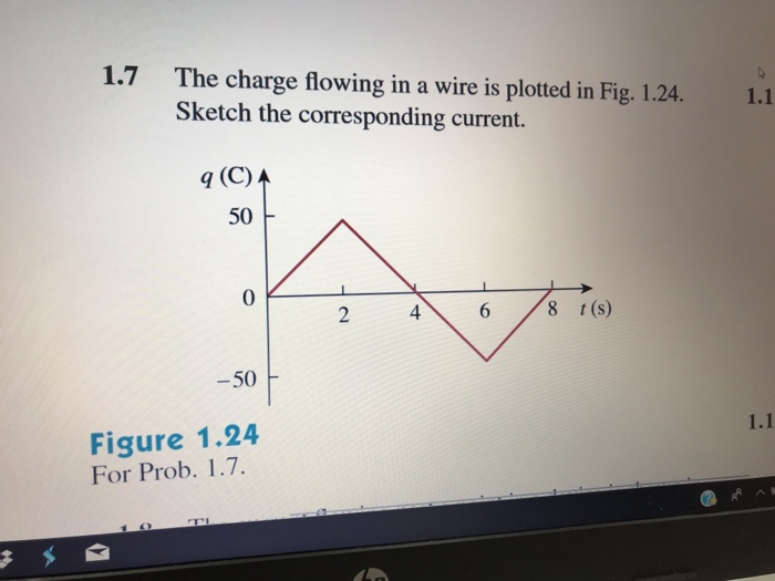 Solved 1.7 The charge flowing in a wire is plotted in Fig. | Chegg.com