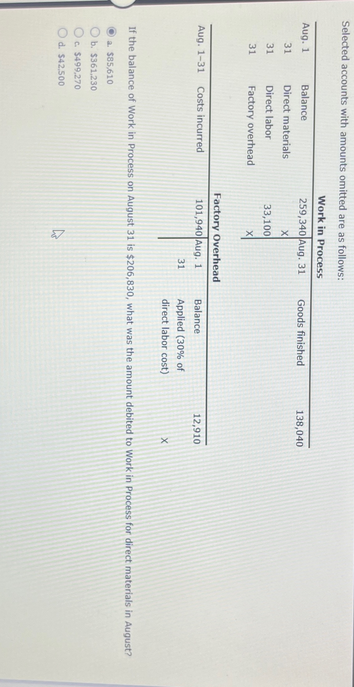 Solved Selected accounts with amounts omitted are as | Chegg.com