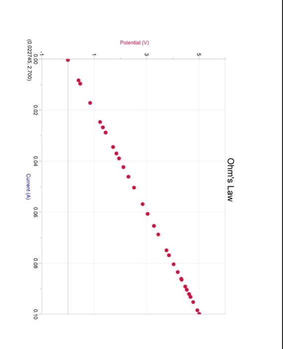 Solved Data Table | Chegg.com