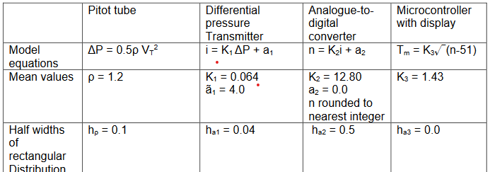 Solved A fluid velocity measurement system consists of a | Chegg.com