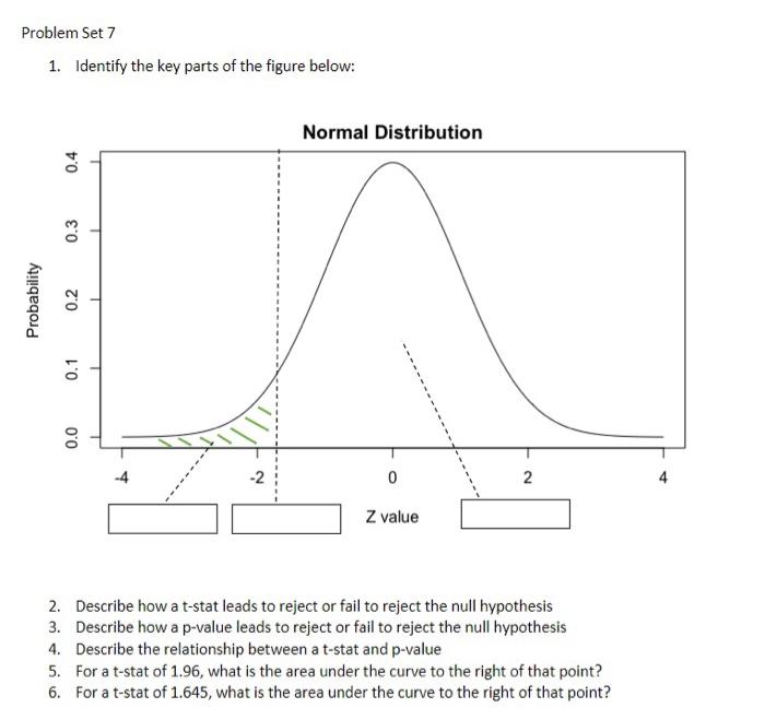 Solved Problem Set 7 1. Identify the key parts of the figure | Chegg.com