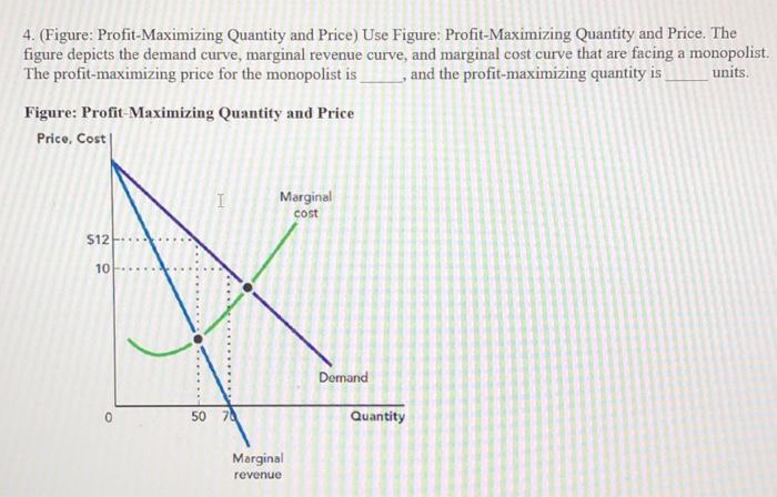 4. (Figure: Profit-Maximizing Quantity and Price) Use | Chegg.com