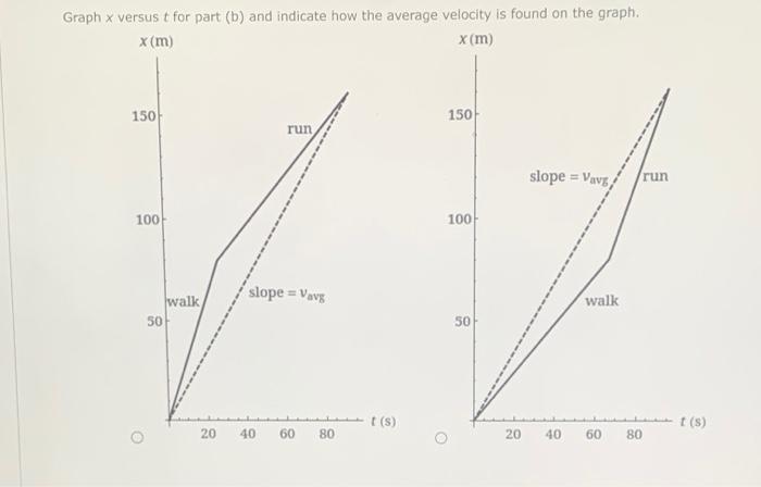 Solved Compute your average velocity in the following two | Chegg.com