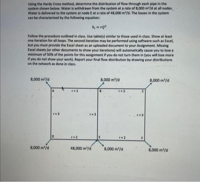 Solved Using the Hardy Cross method, determine the | Chegg.com