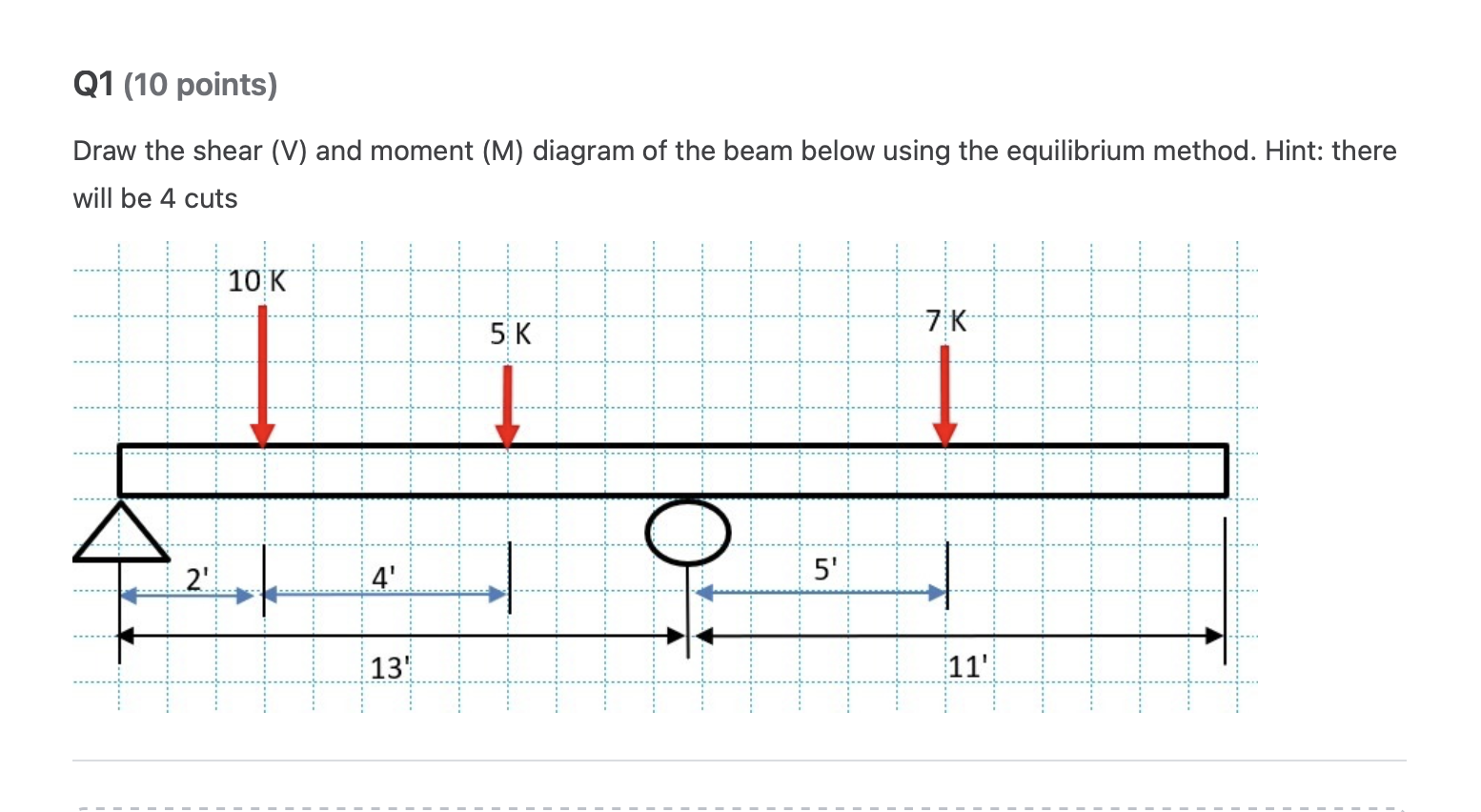 Solved Q1 (10 ﻿points)Draw the shear \( (\mathrm{V}) \) ﻿and | Chegg.com