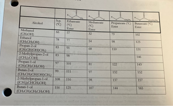Solved 2. Using the Table of alcohols and esters at the end | Chegg.com