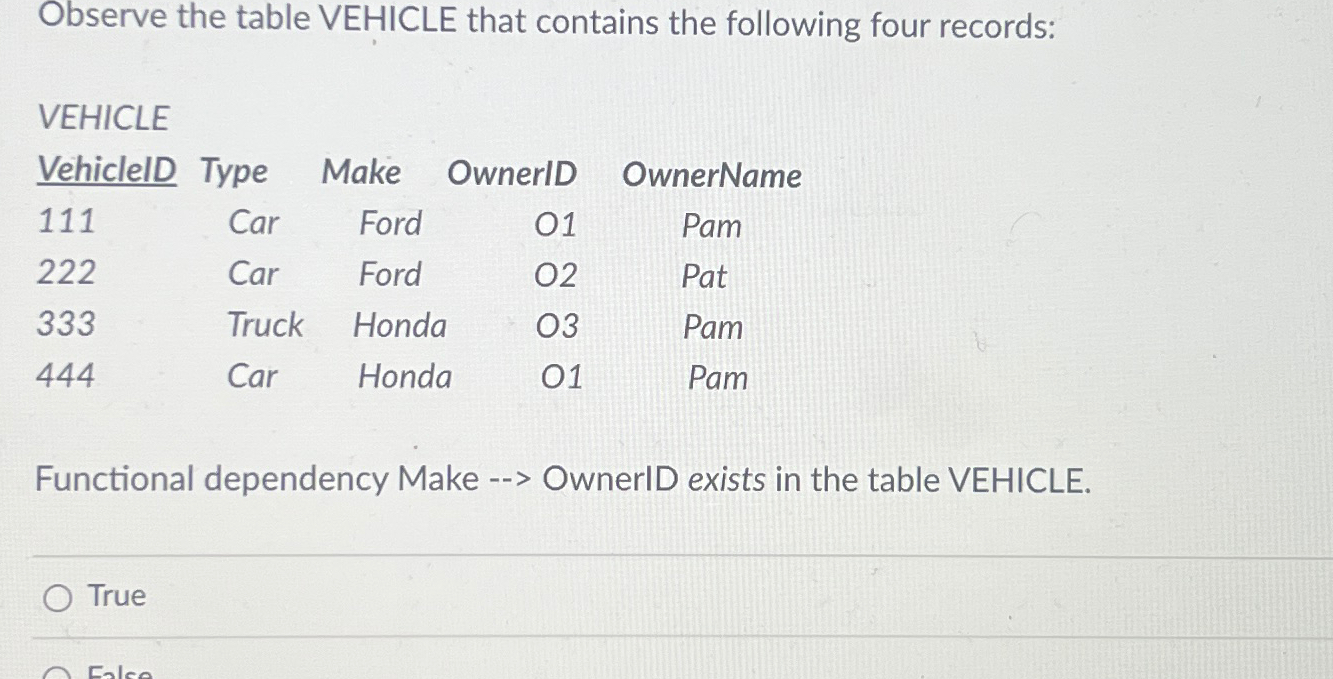 Observe the table VEHICLE that contains the following | Chegg.com