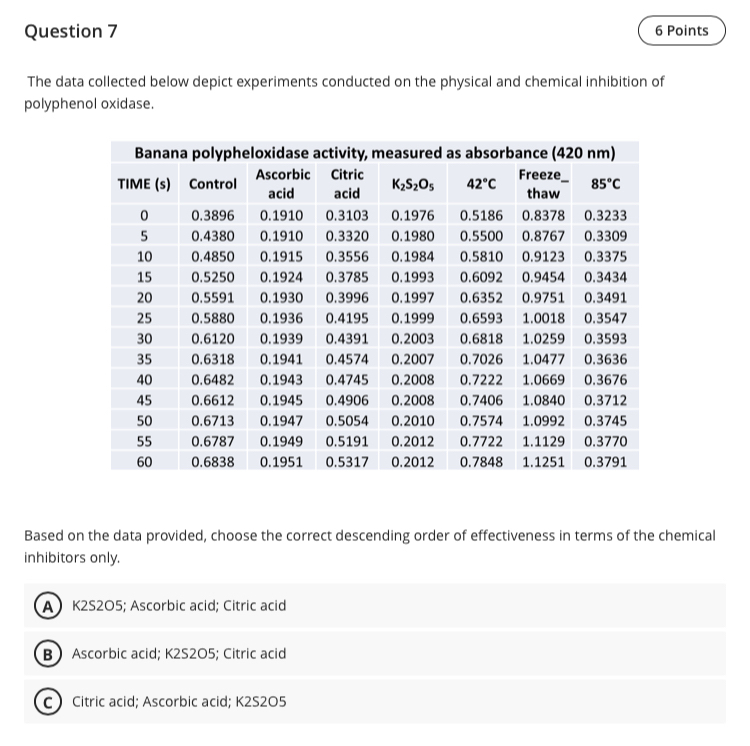 Solved Question 7The data collected below depict experiments | Chegg.com