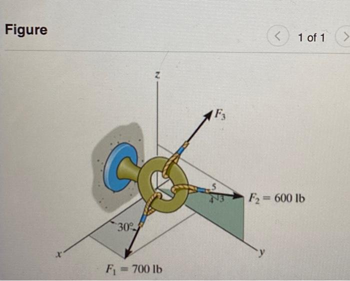 [solved] Part Aif The Coordinate Direction Angles For F3 Wi