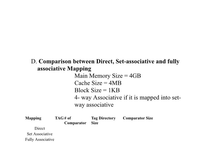 Solved D. Comparison between Direct, Set-associative and | Chegg.com