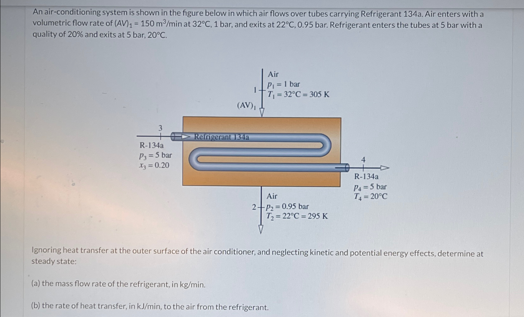 Solved An air-conditioning system is shown in the figure | Chegg.com