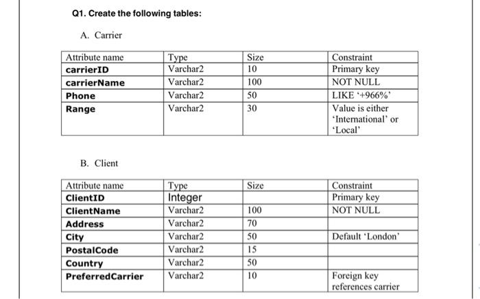 Solved Q1. Create the following tables: A. Carrier Size 10 | Chegg.com