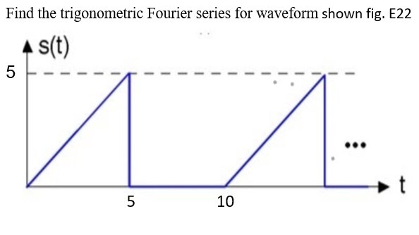 Solved Find the trigonometric Fourier series for waveform | Chegg.com