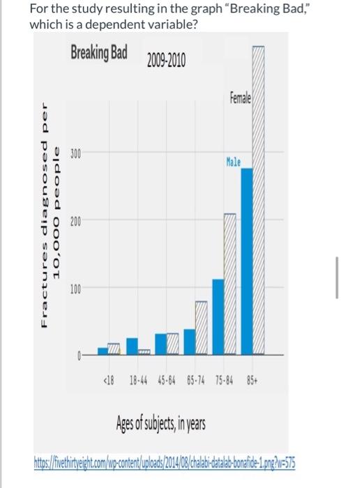Solved For the study resulting in the graph “Breaking Bad,” | Chegg.com