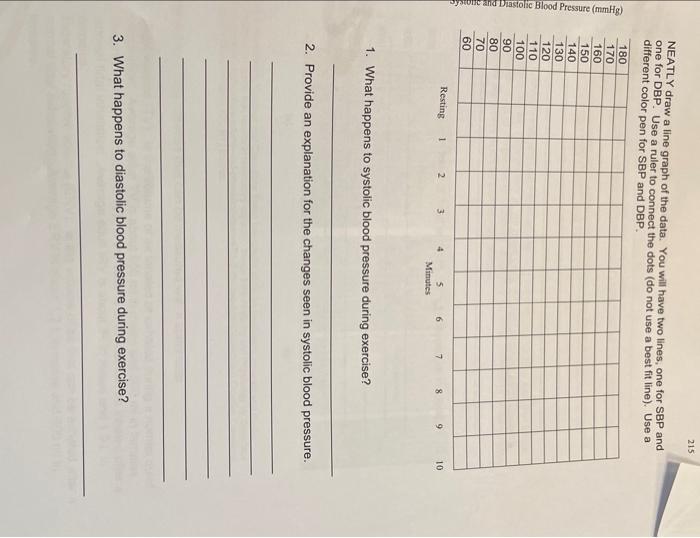Solved Below is blood pressure data taken from a healthy 24 | Chegg.com