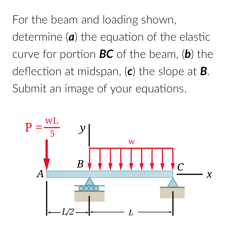 Solved For the beam and loading shown, determine (a) ﻿the | Chegg.com