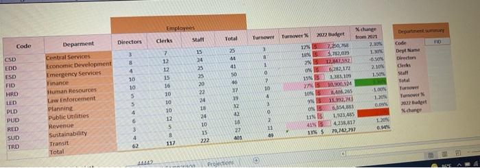 Enter a formula in cell N8 using the VLOOKUP function | Chegg.com
