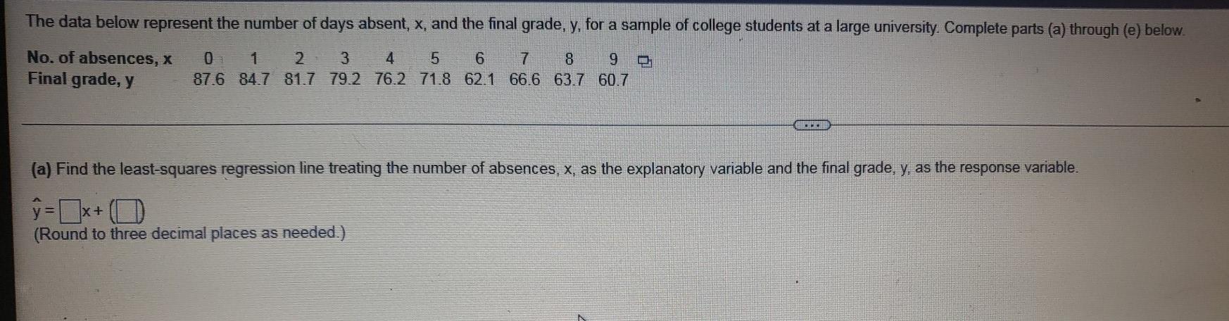 Solved The data below represent the number of days absent, | Chegg.com