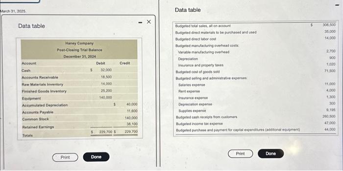 Solved Requirements 1. Prepare Haney Company's budgeted | Chegg.com Solved Requirements 1. Prepare Haney Company's budgeted | Chegg.com
