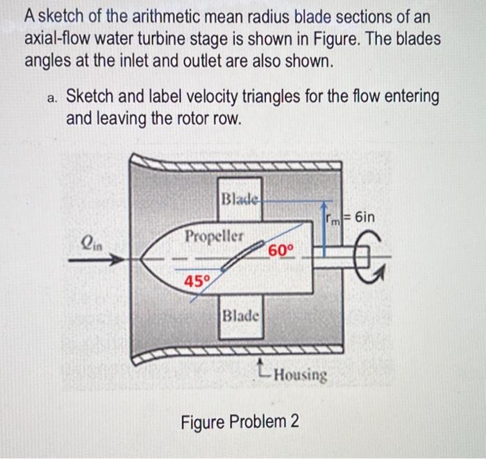 A sketch of the arithmetic mean radius blade sections | Chegg.com