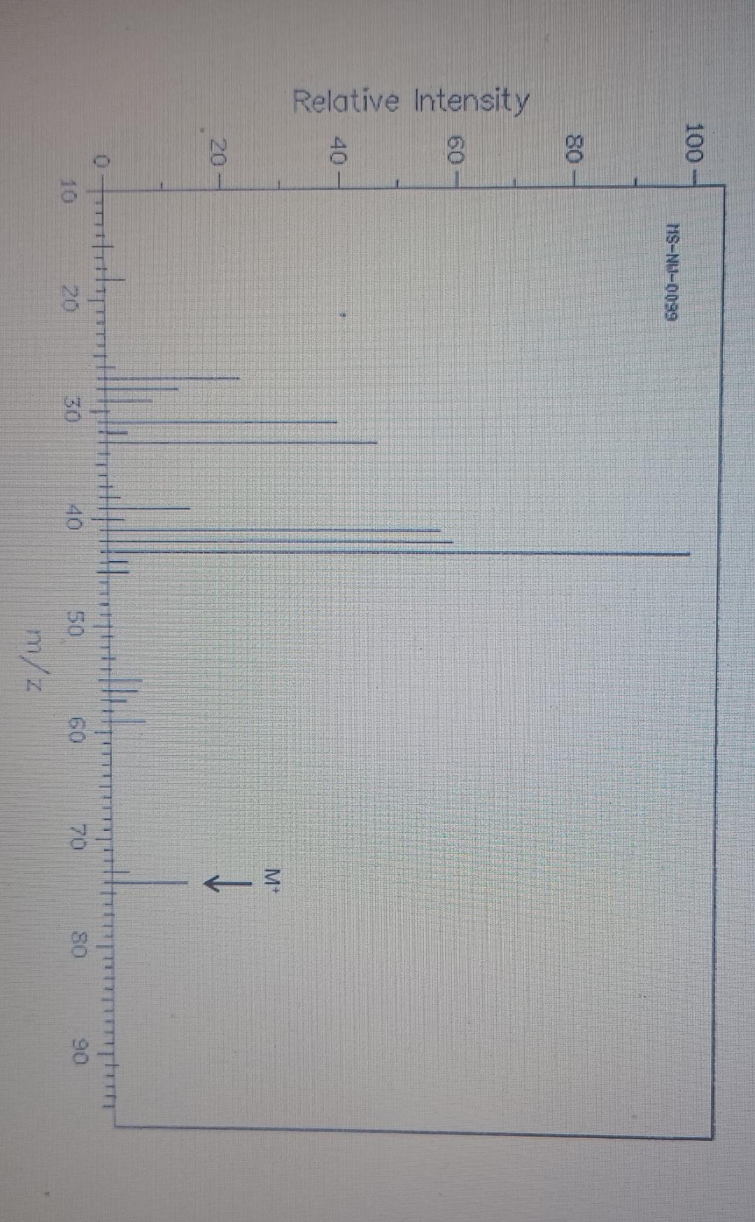 Relative Intensity Relative Intensity | Chegg.com