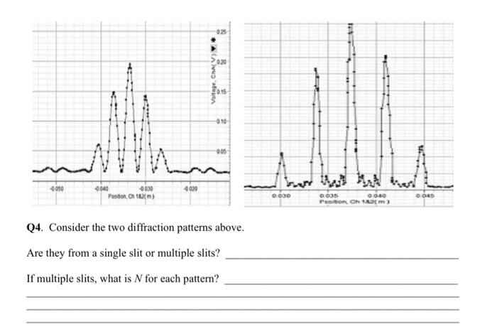 Solved 5. Consider the diffraction pattern on the right | Chegg.com