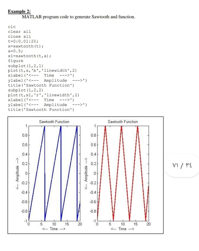 Solved Experiment No. (5) Generation of Elementary Signals I | Chegg.com