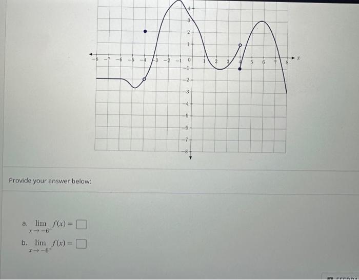 Solved Use the graph of f(x) shown below to determine each | Chegg.com