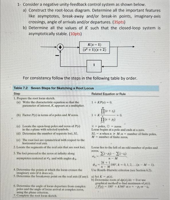Solved 1- Consider a negative unity-feedback control system | Chegg.com