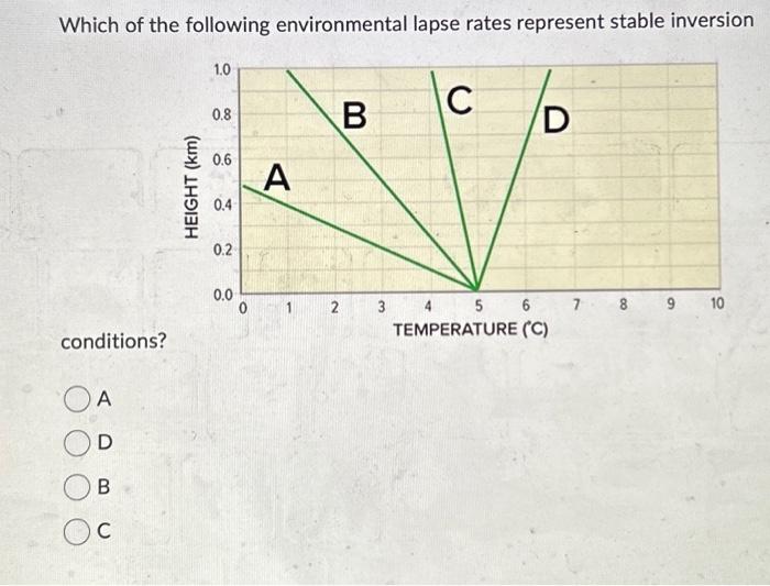 Solved Which of the following environmental lapse rates | Chegg.com