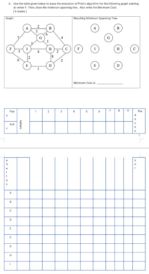 Solved B Use The Table Given Below To Trace The Execution