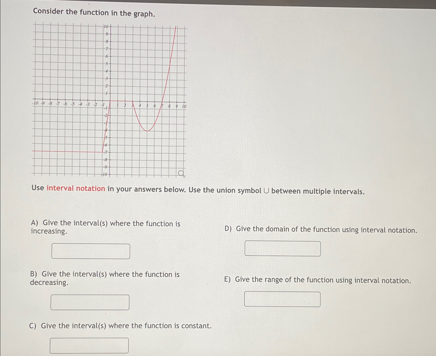 Solved Consider the function in the graph.Use interval | Chegg.com