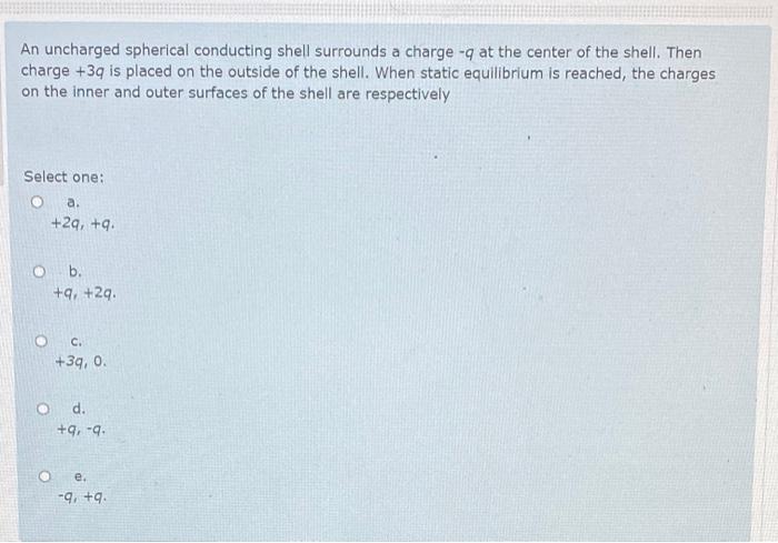 Solved An uncharged spherical conducting shell surrounds a | Chegg.com