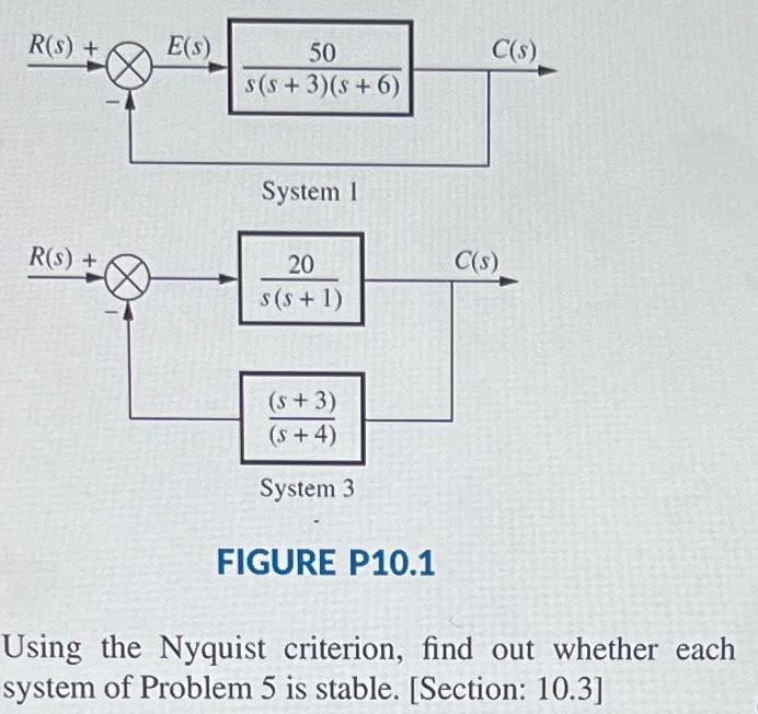 Solved FIGURE P10.1 Using the Nyquist criterion, find out | Chegg.com