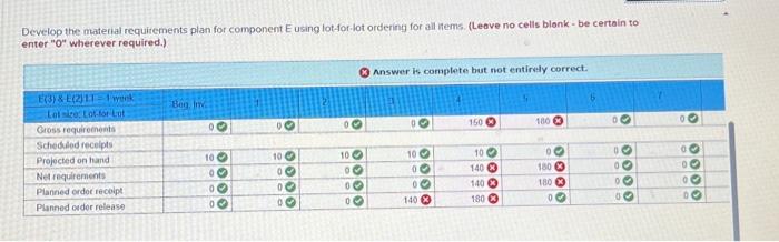 Solved Assume you are the manager of a shop that assembles | Chegg.com
