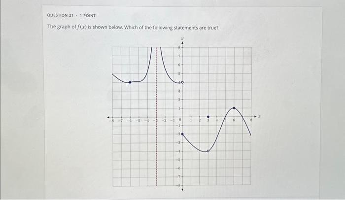 Solved The graph of f(x) is shown below. Which of the | Chegg.com