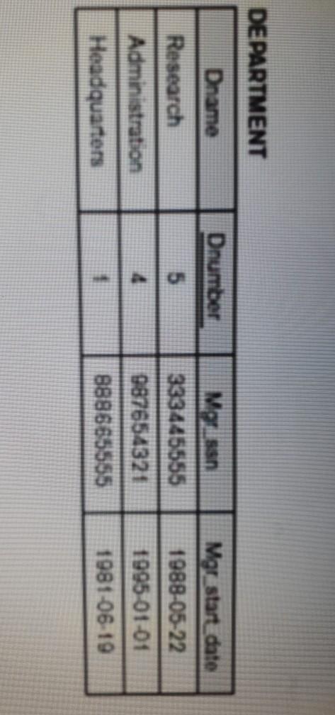 Solved Aggregation function Use DISTINCT, ALL, AS | Chegg.com
