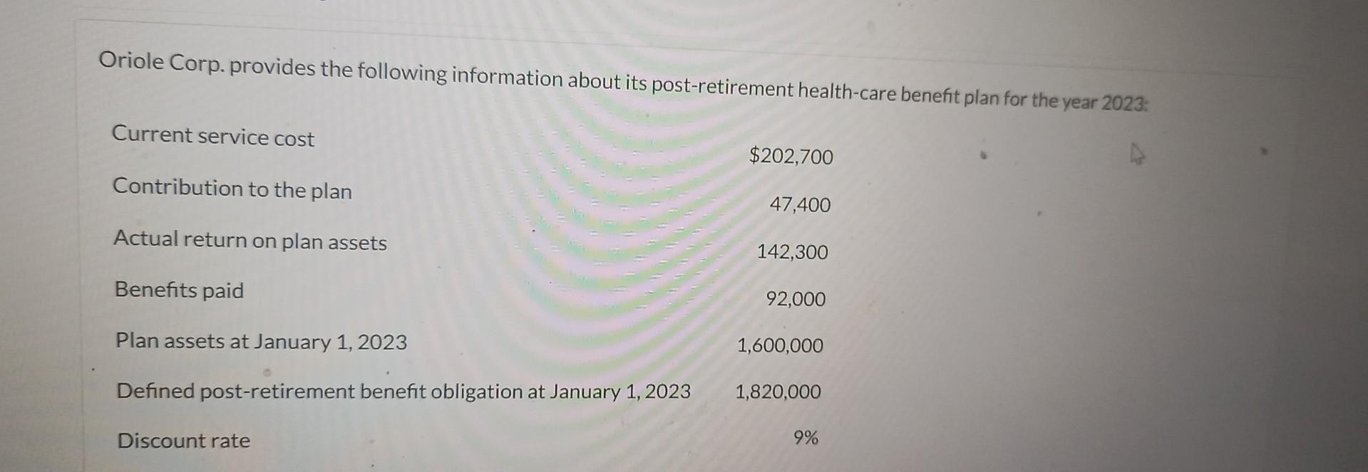 Solved Oriole Corp. provides the following information about | Chegg.com