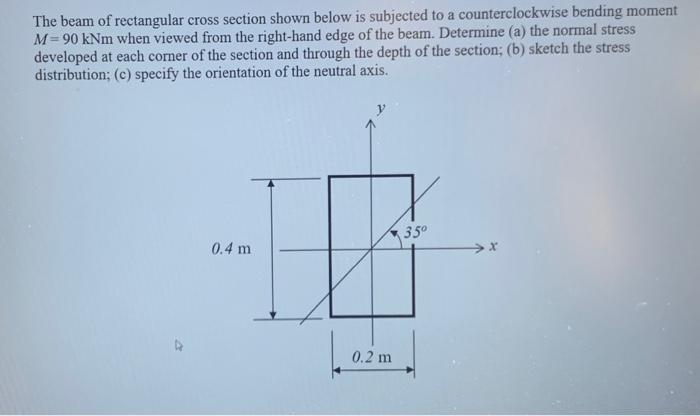 Solved The beam of rectangular cross section shown below is | Chegg.com
