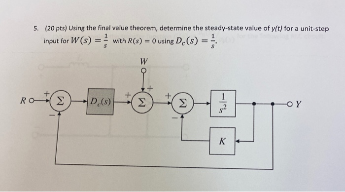 Solved 5. (20 pts) Using the final value theorem, determine | Chegg.com
