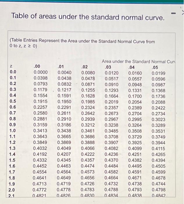 Solved Given a normal distribution with mean - 50 and | Chegg.com