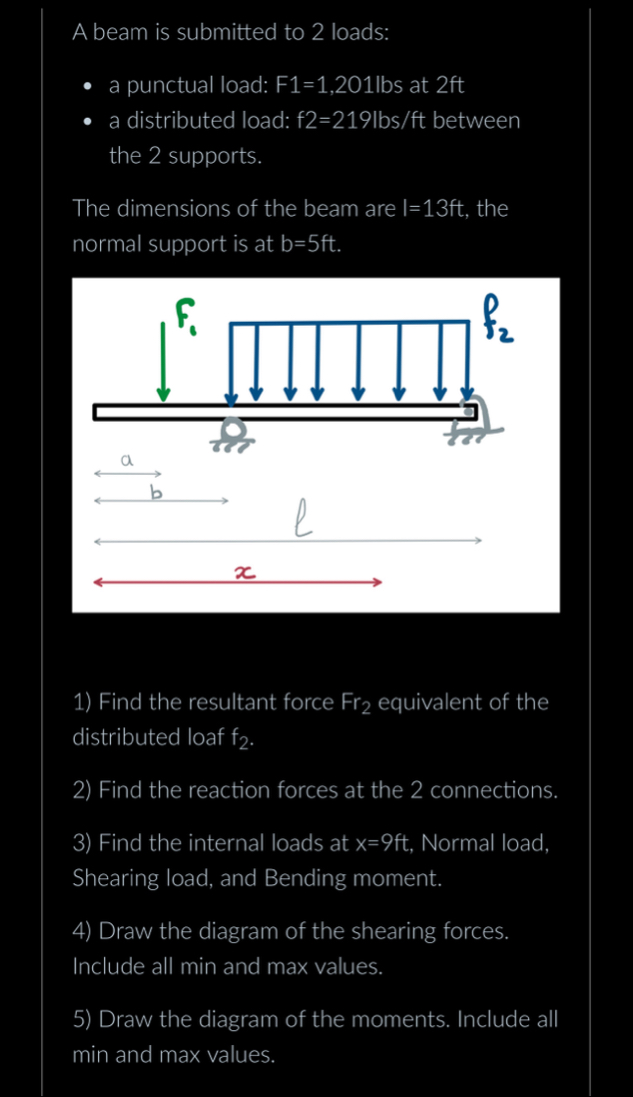 Solved A beam is submitted to 2 ﻿loads:a punctual load: | Chegg.com