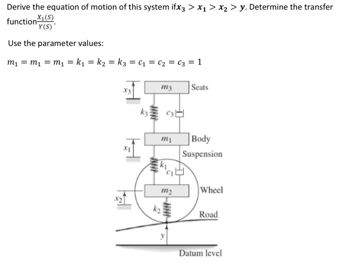 Solved The figure below shows a quarter-car model that | Chegg.com
