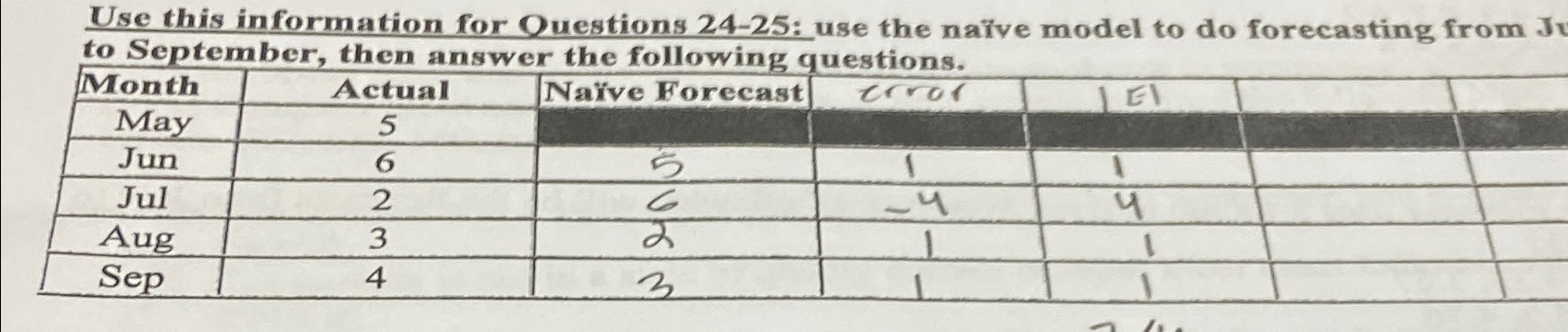 Solved Use this information for Questions 24-25: use the | Chegg.com