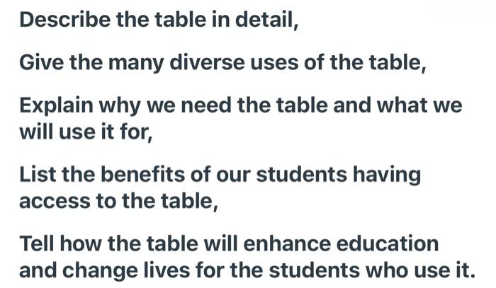 Solved Describe the table in detail, Give the many diverse | Chegg.com